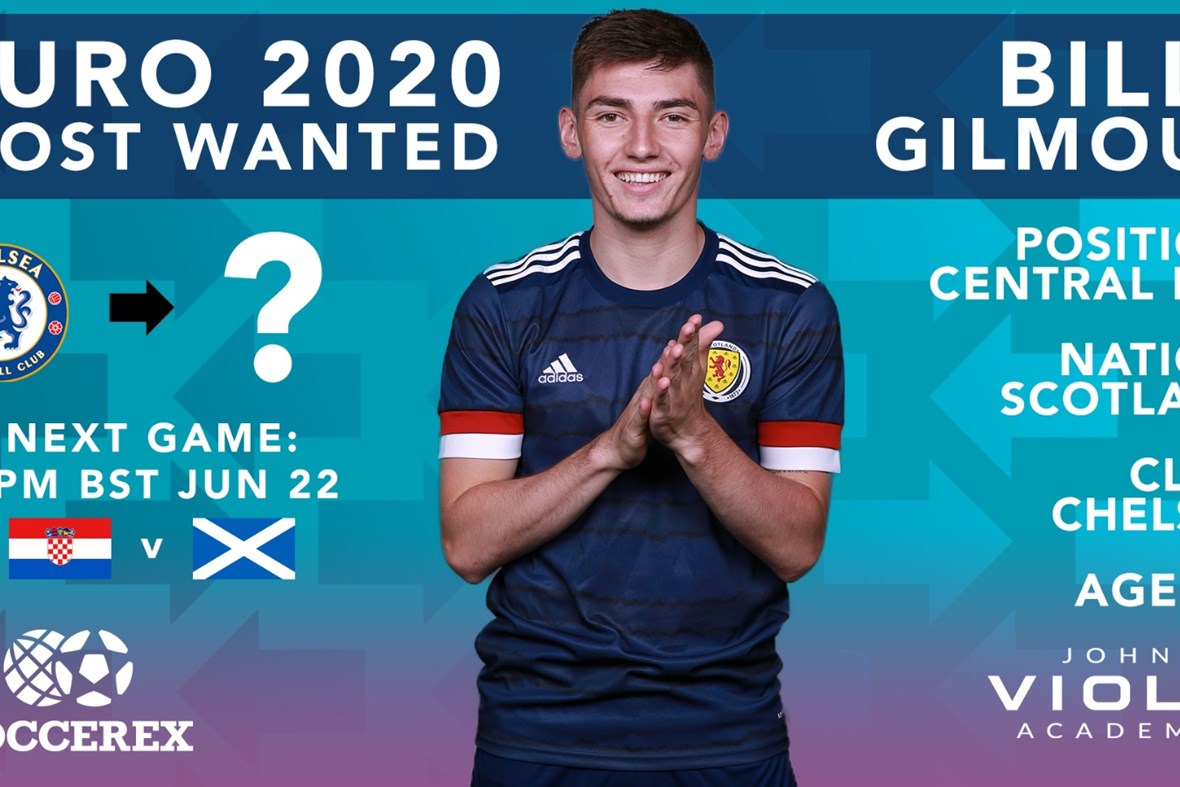 EURO 2020: Ones to watch with John Viola Academy – Kapital Football Group